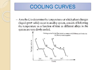 Solidification of Metals | PPTX