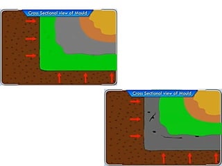 solidification process_How nucleation is formed.pptx