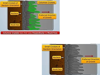 solidification process_How nucleation is formed.pptx