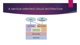Solidifying the foundations of the cloud for the | PPT