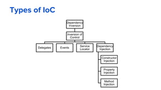 SOLID & IoC Principles | PPTX | Databases | Computer Software and ...