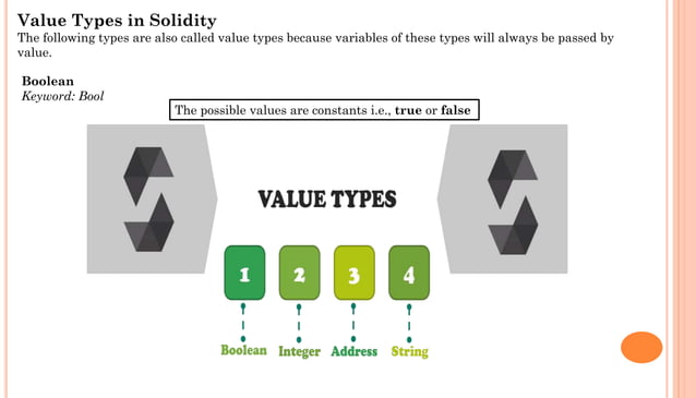 solidity programming.pptx