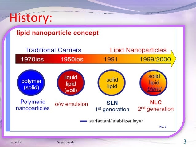 Solid lipid nanoparticle