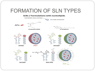 Solid lipid nanoparticle for imaging | PPT