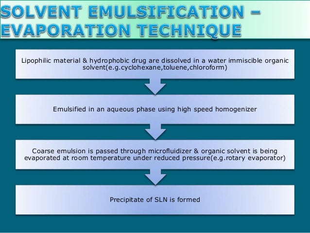 SOLID LIPID NANOPARTICLE ppt