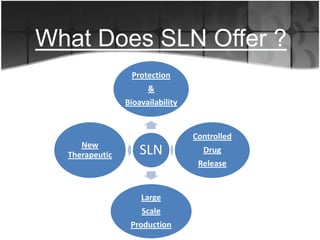 Solid lipid nanoparticles | PPTX
