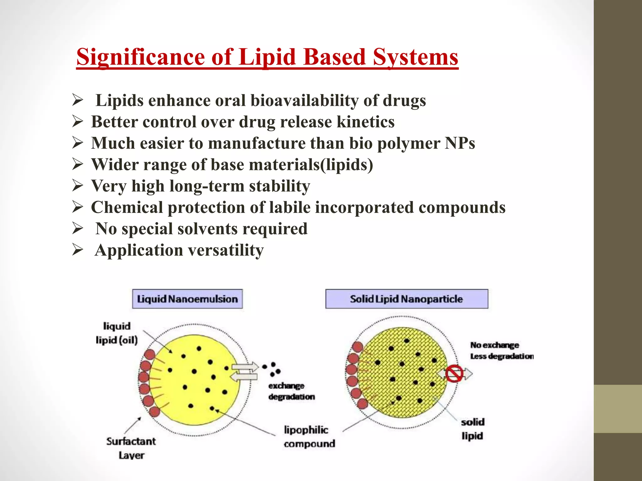 Solid lipid nanoparticles | PPTX