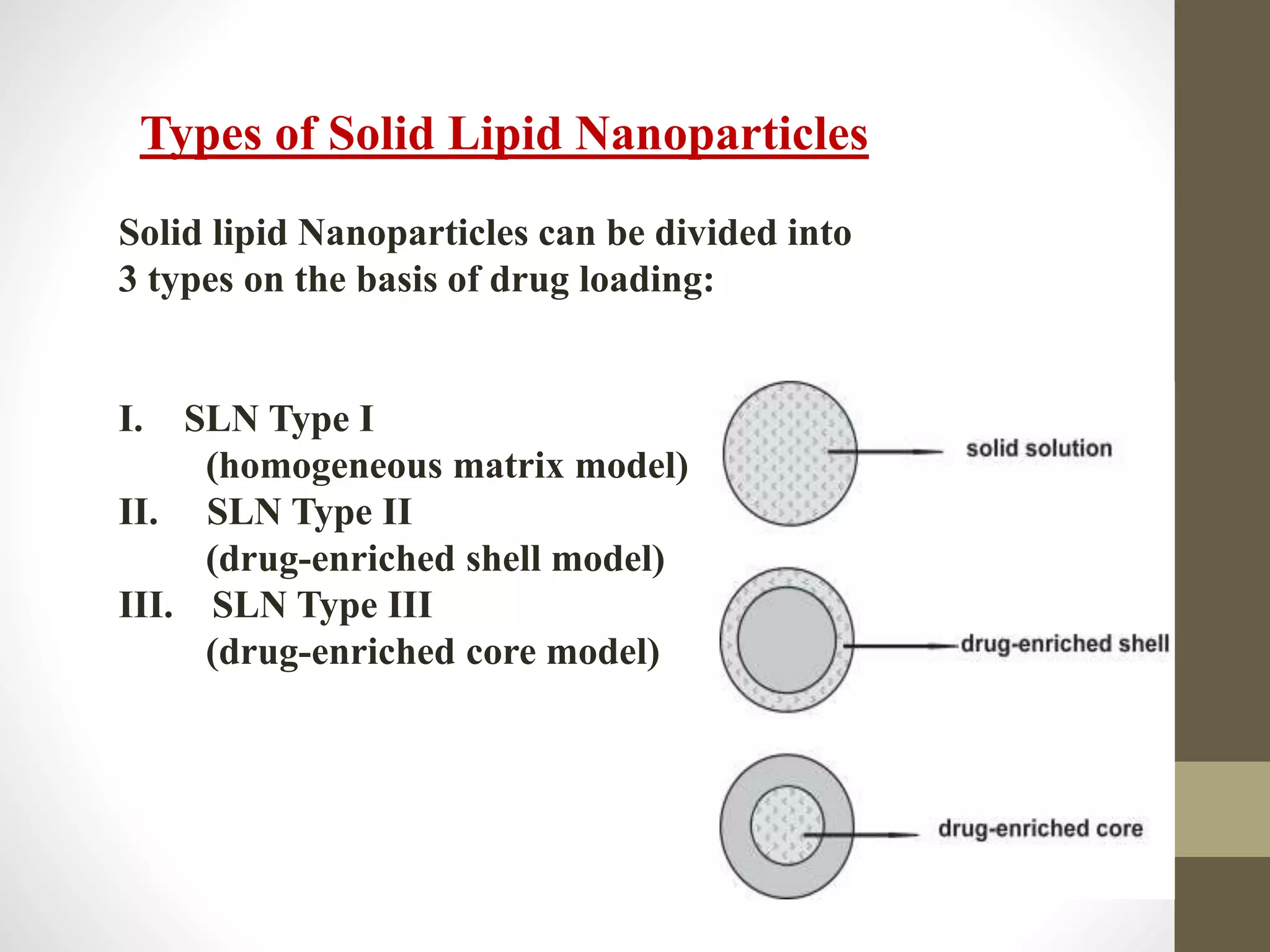 Solid lipid nanoparticles | PPTX