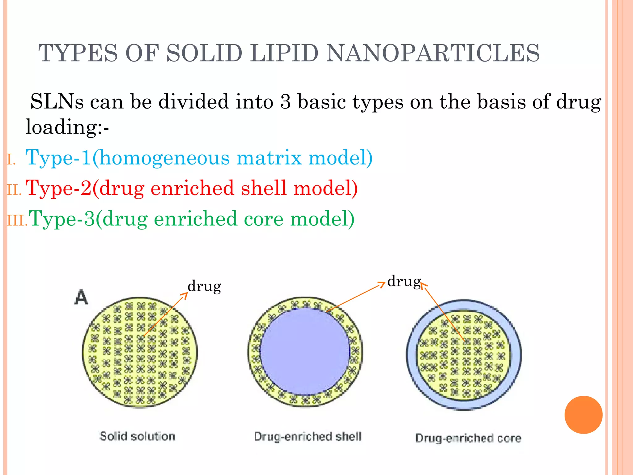 Solid lipid nanoparticles | PPT