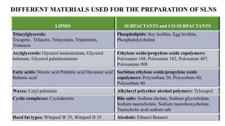 solid lipid nanoparticles | PPTX