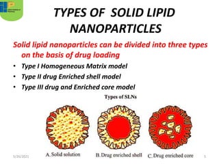Solidlipid np ls converted | PDF