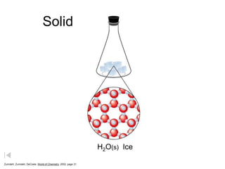 Solid, Liquid, and Gas.ppt