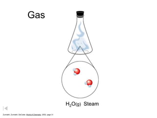 Solid, Liquid, and Gas.ppt
