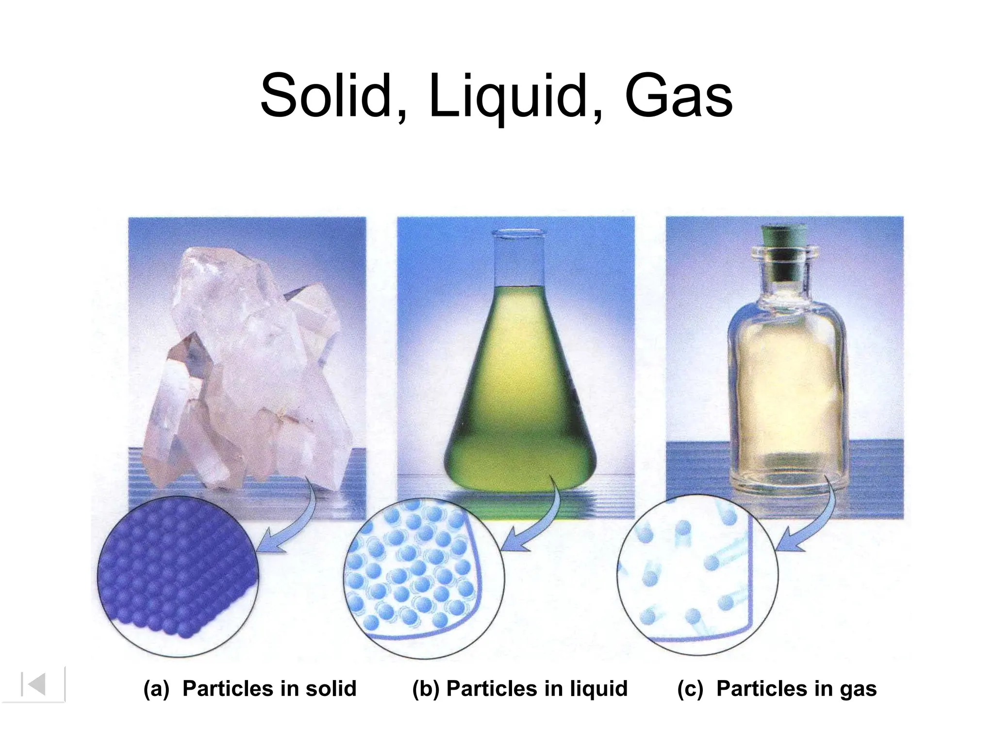 Solid, Liquid, and Gas states of matter.ppt
