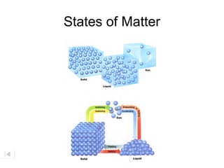 Solid, Liquid, and Gas states of matter.ppt
