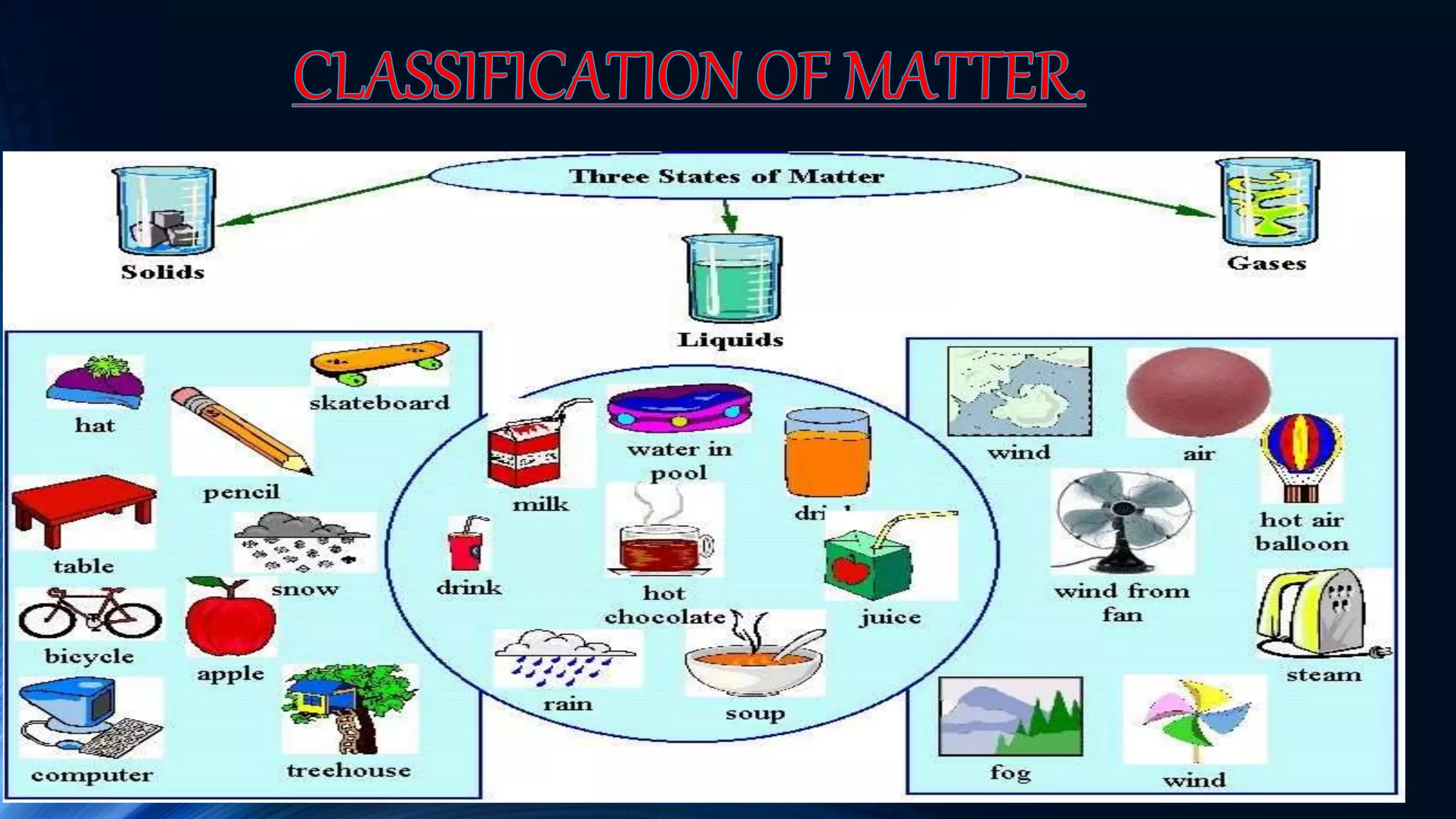 Solid liquid and gases class 4 cbse_deepa unnikrishnan | PPTX