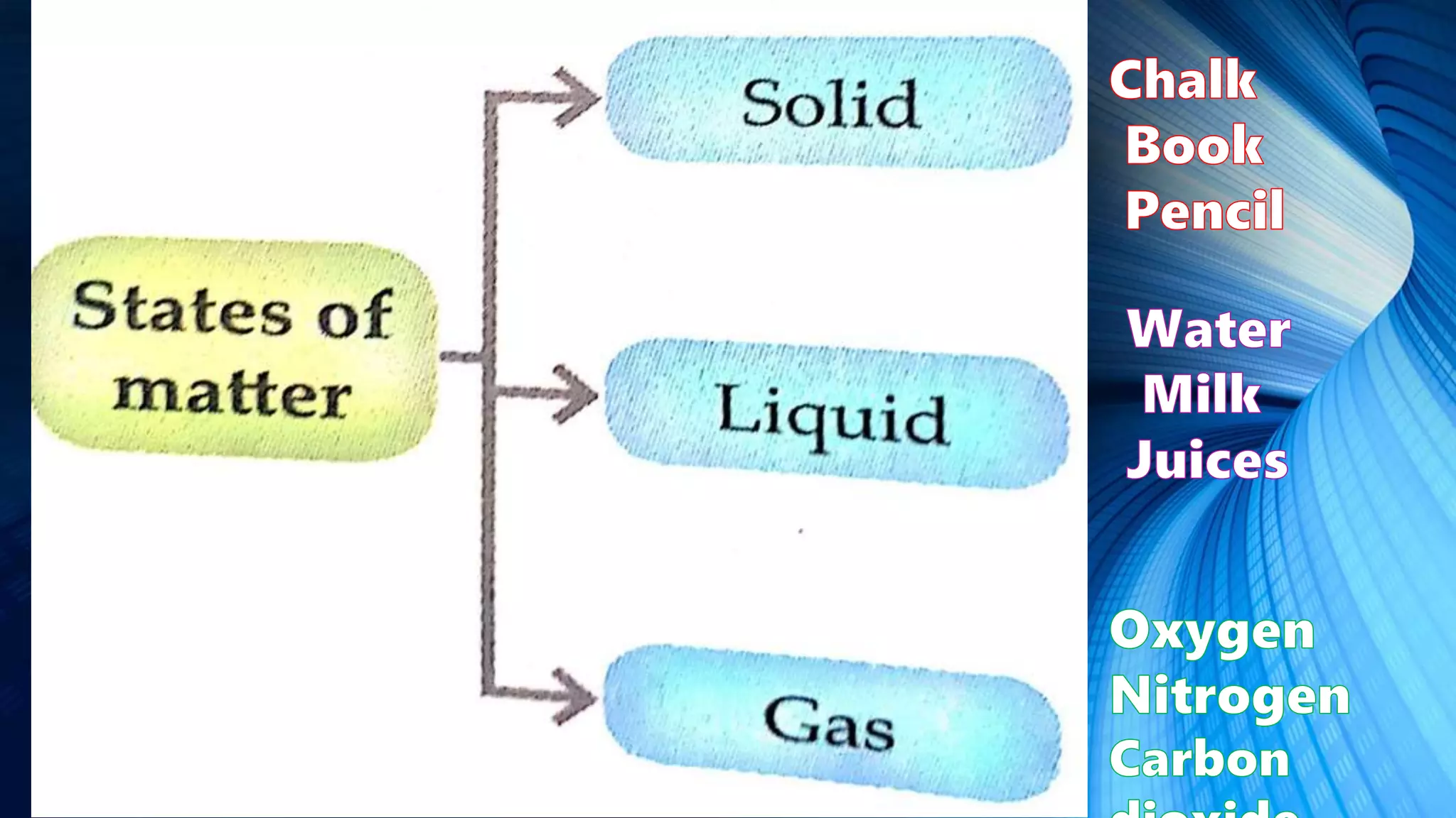 Solid liquid and gases class 4 cbse_deepa unnikrishnan | PPTX