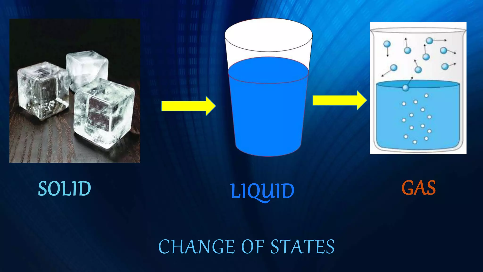 Solid liquid and gases class 4 cbse_deepa unnikrishnan | PPTX