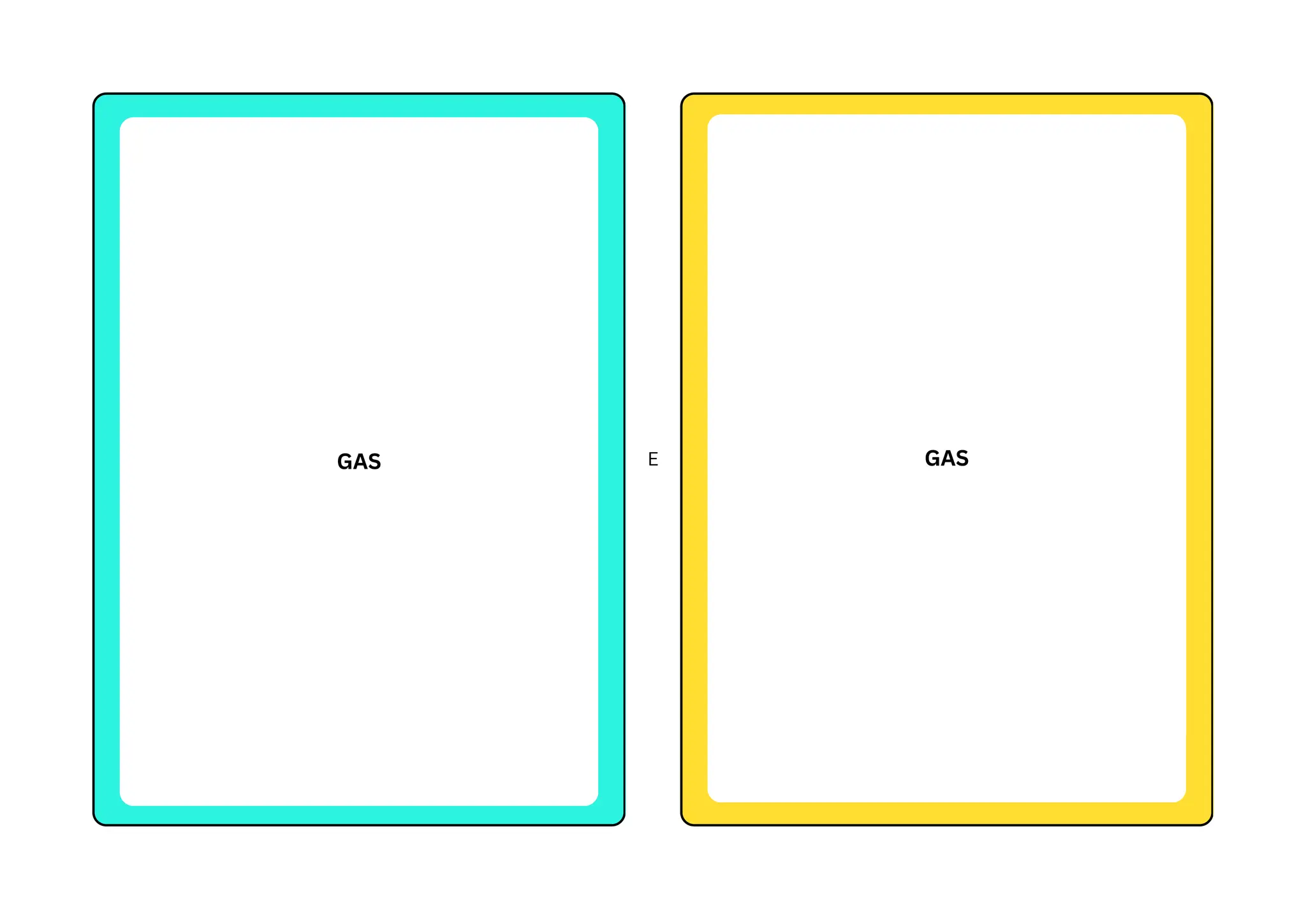 Solid, Liquid and Gas Objects Flashcards.pdf