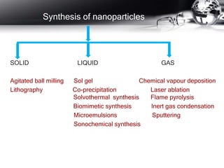 Solid, liquid and gas phase synthesis of nanomaterials | PPTX