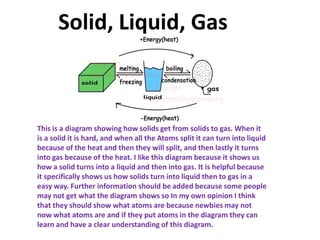 Solid liquidgas 9wi | PPTX | Chemistry | Science