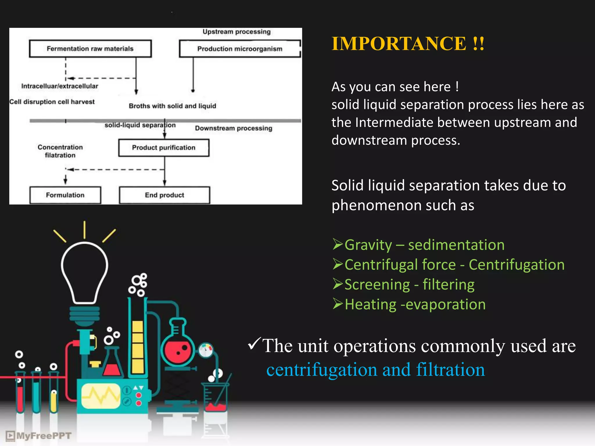 Solid Liquid Separation Unit Operations Pptx Physics Science