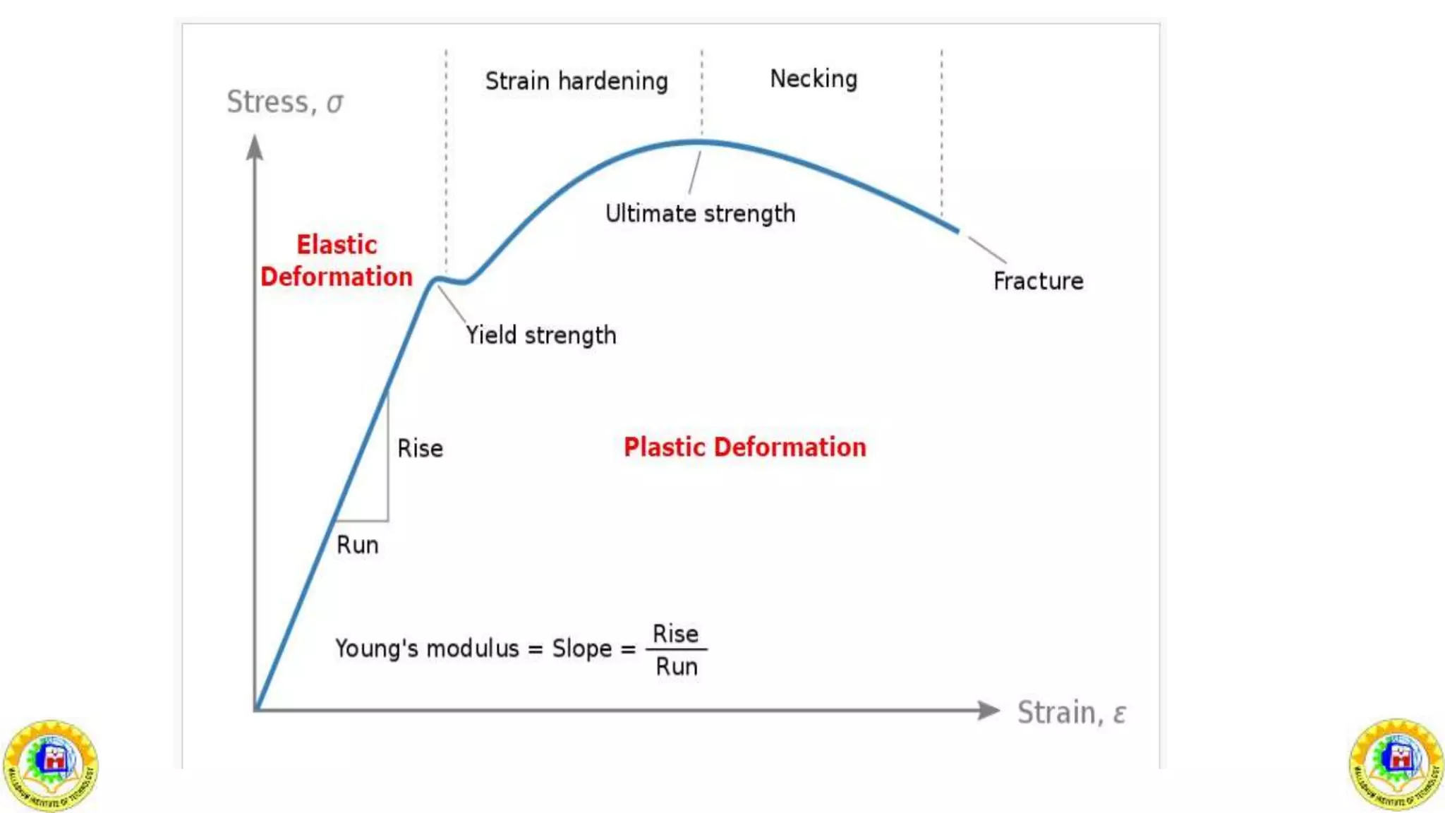 solid mechanics.pptx | Free Download