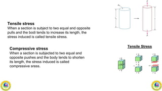 solid mechanics.pptx