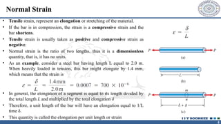 Solid Mechanics Mechnical engineering pptx | PPTX