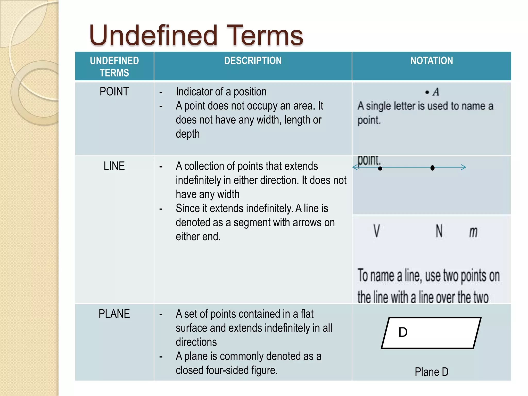 Solid mensuration lecture #1 | PPTX