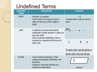 Solid mensuration lecture #1 | PPTX