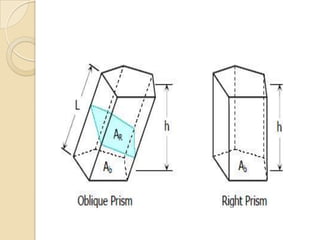 Solid mensuration prism lecture | PPTX