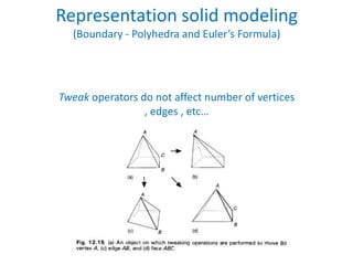 Solid modeling | PPTX