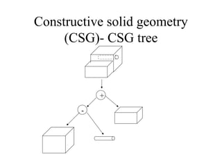 Solid modelling | PPT