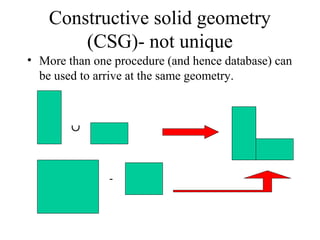 Solid modelling | PPT