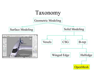 Solid modeling | PPT