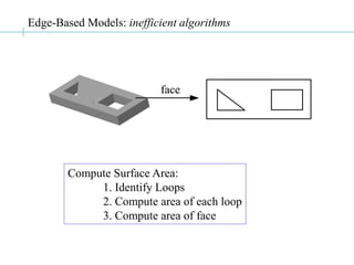 SolidModeling.ppt