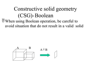 solid modeling.pptx_cad 3d modeling_types | PPTX