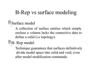 solid modeling.pptx_cad 3d modeling_types | PPT