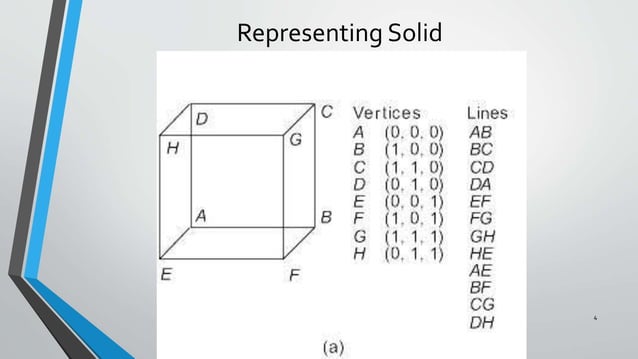 Solid modeling-Sweep Representation and B-representation | PPT