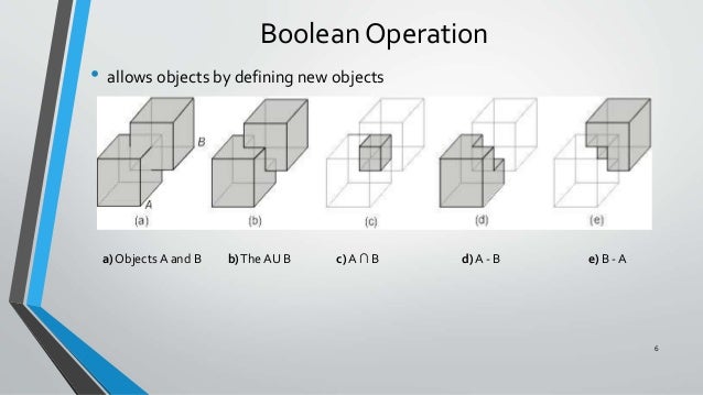 Solid modeling-Sweep Representation and B-representation