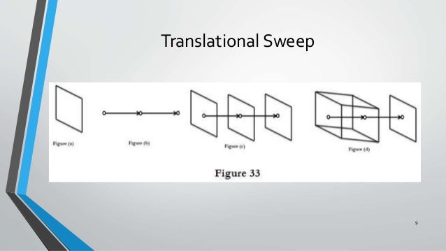 Solid modeling-Sweep Representation and B-representation