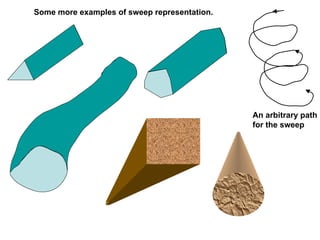 Solidmodelling | PPT