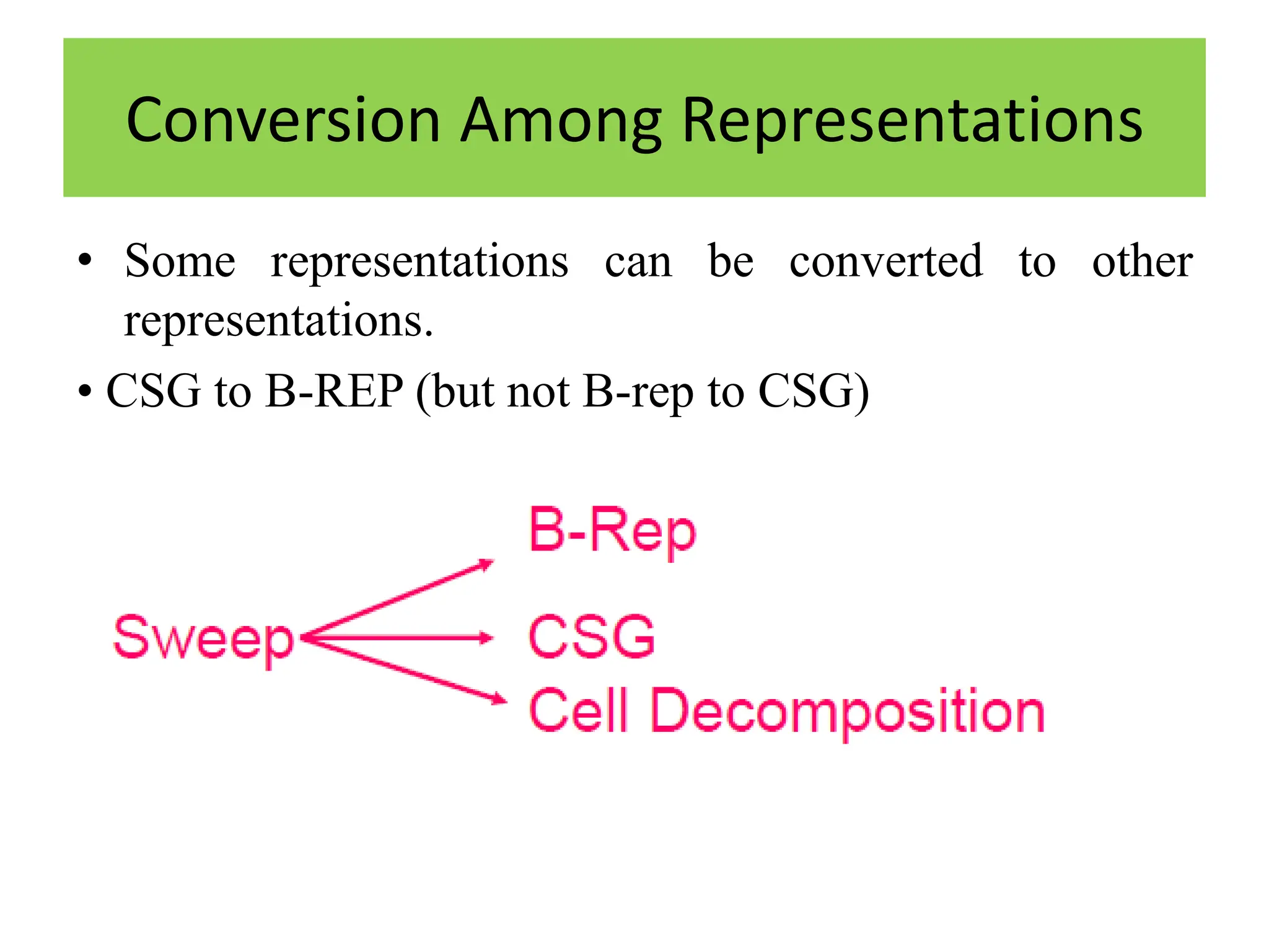 Solid Modelling In Computer Aided Design Ppt