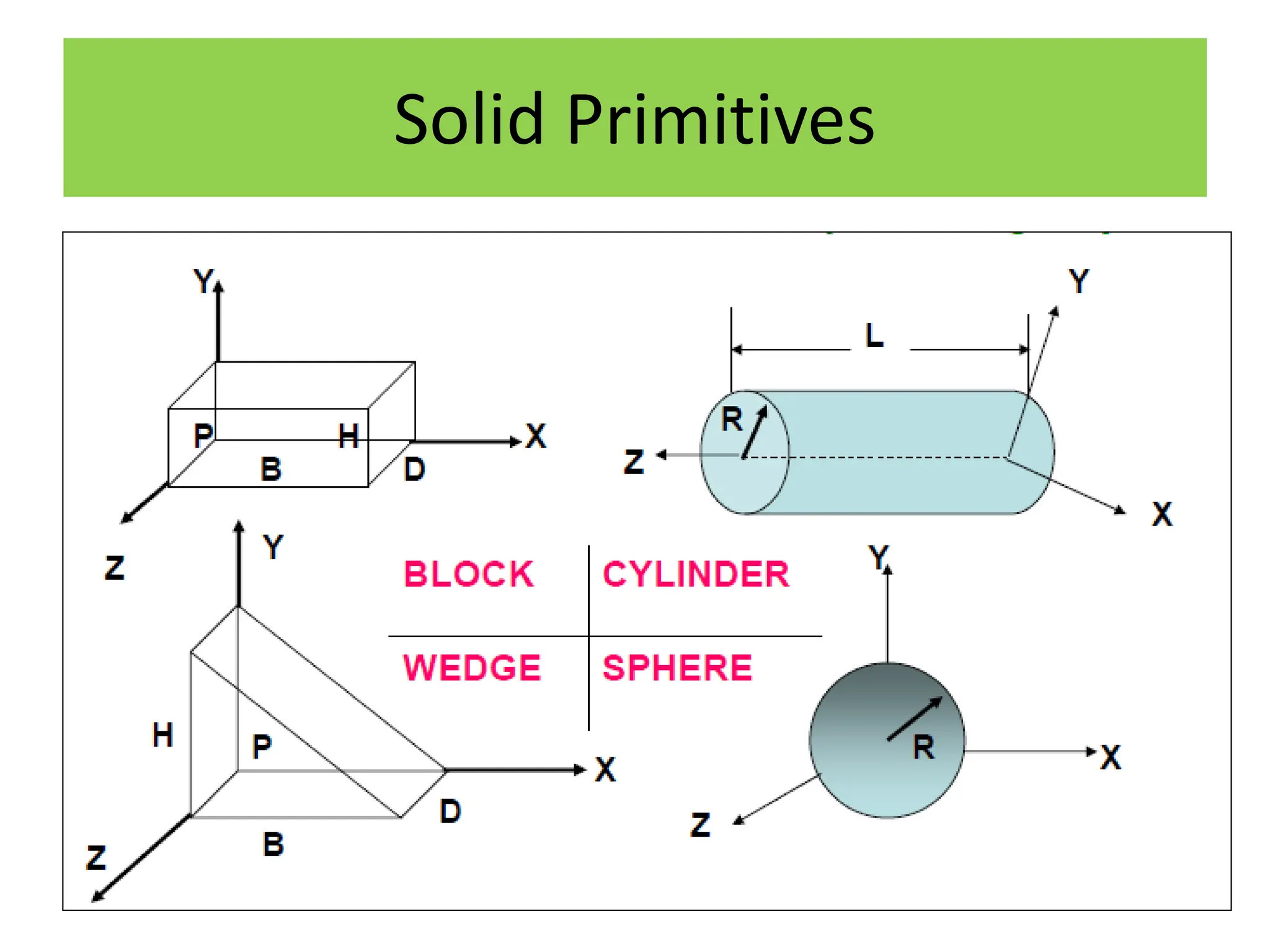 Solid Modelling In Computer Aided Design Pdf 3 D Graphics Computer Software And Applications