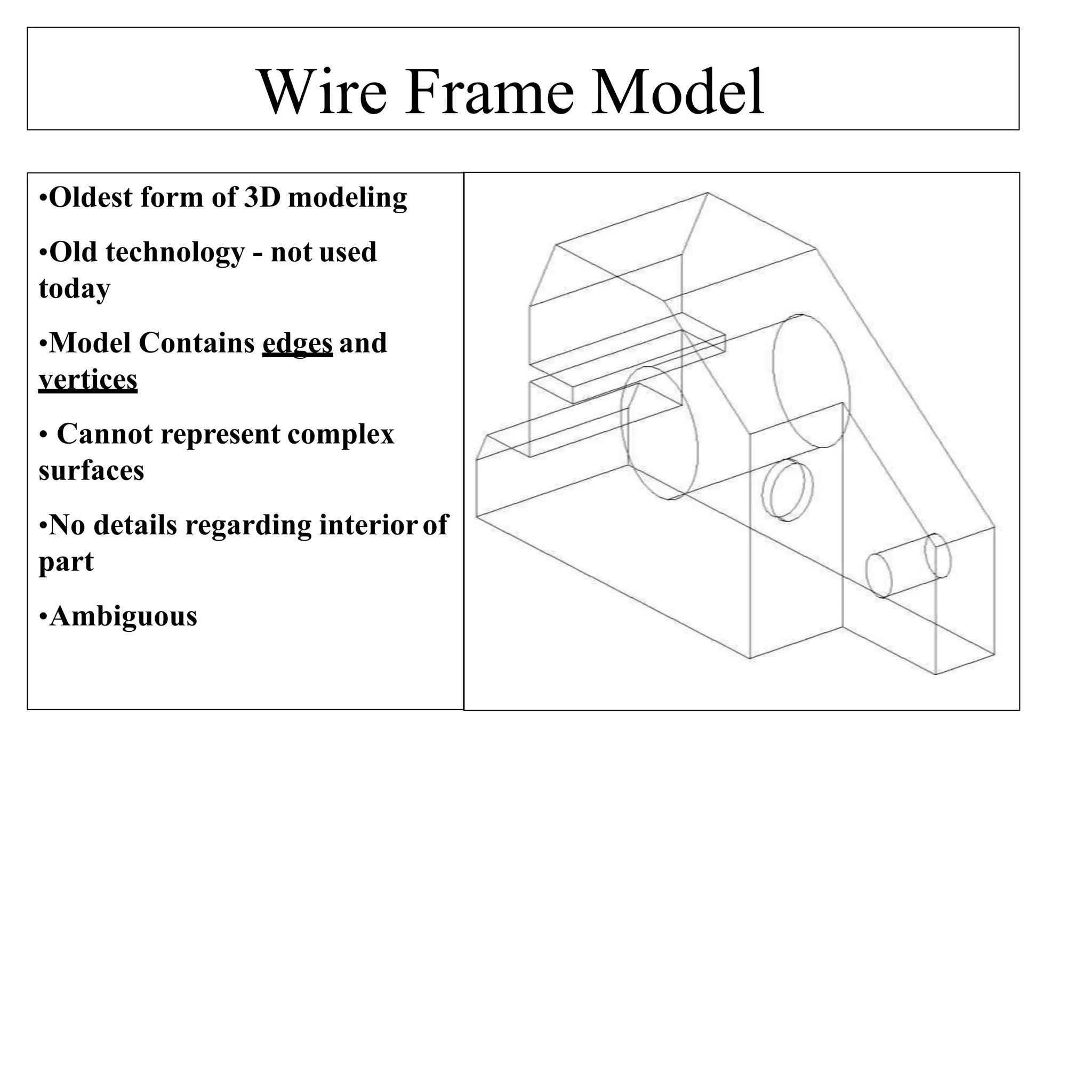 Solidmodelling | PPTX