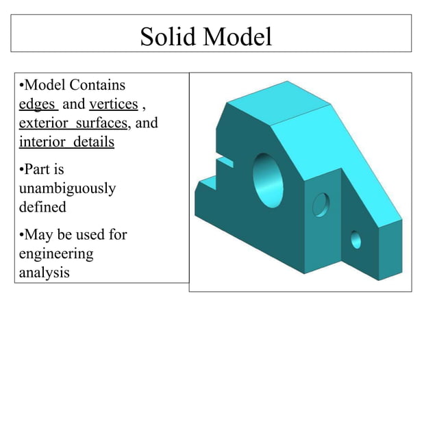 Solidmodelling | PPTX