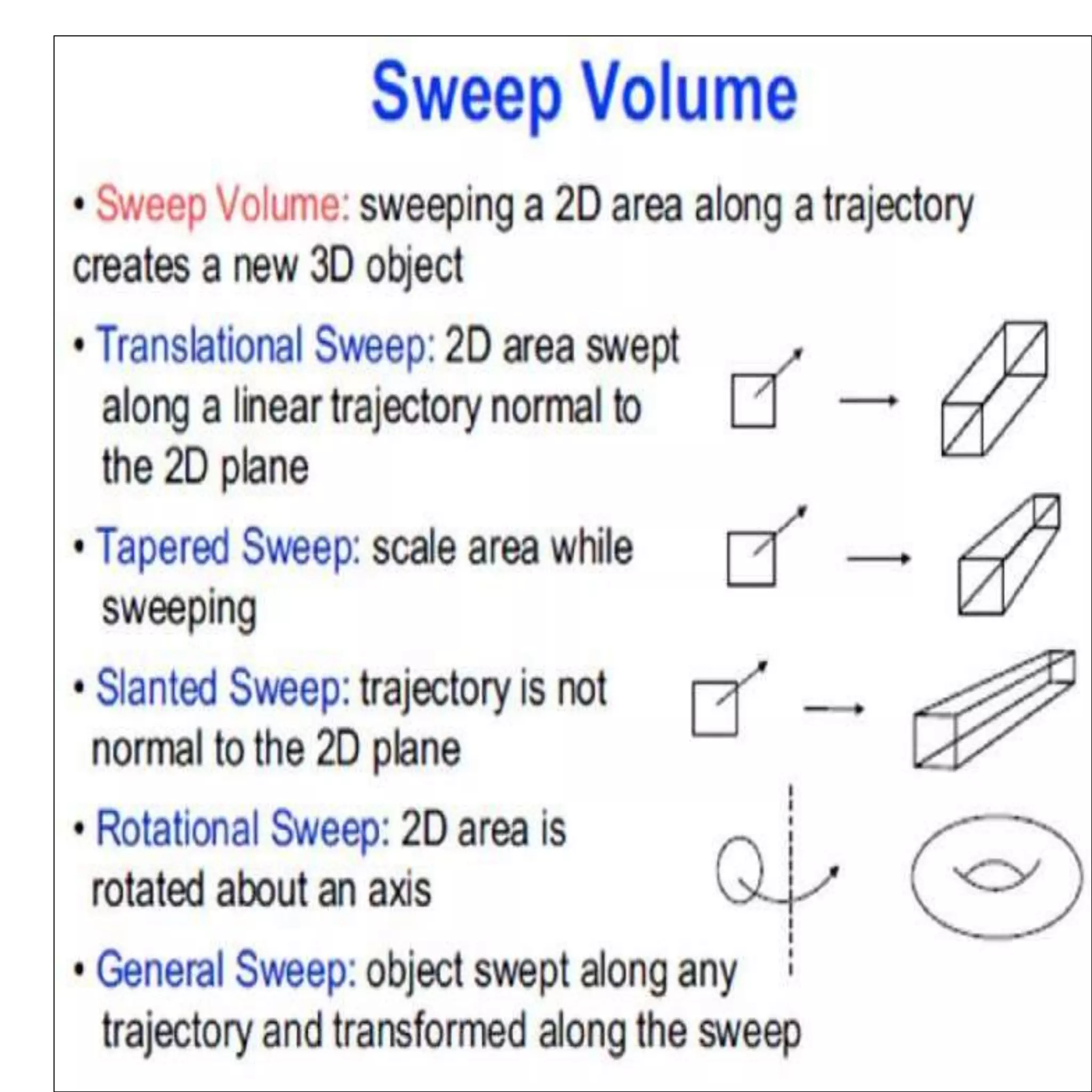 SOLID MODELLING.pptx