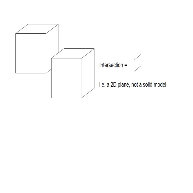 SOLID MODELLING.pptx