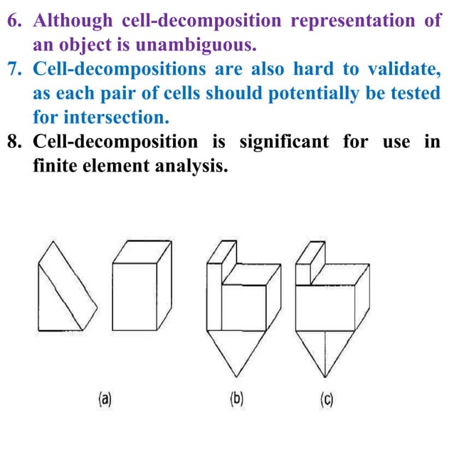 SOLID MODELLING.pptx